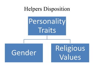 Altruism | PPTX