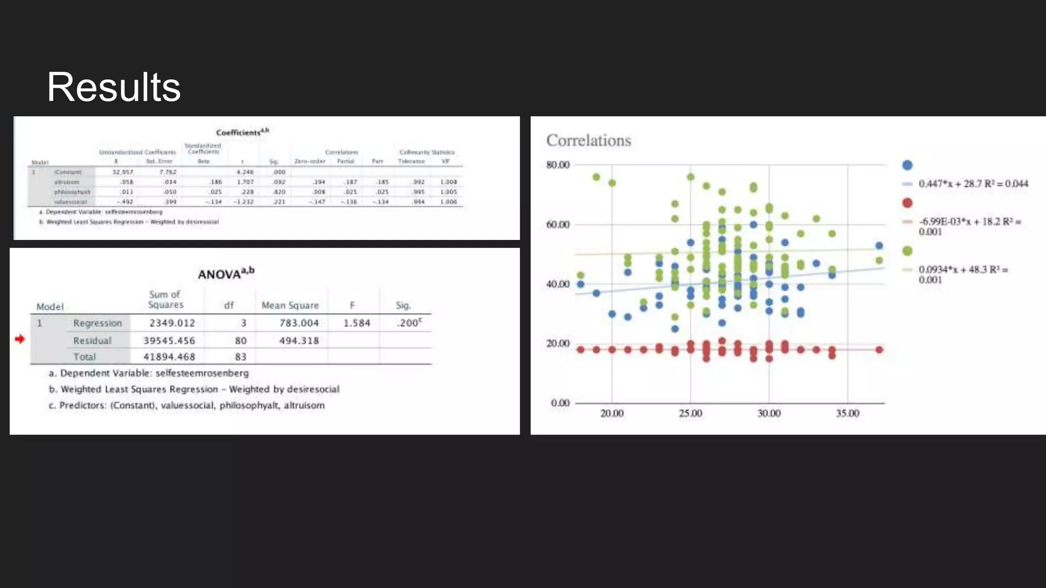 Mikaela and Cameron's project on Altruism and Self esteem | PPT