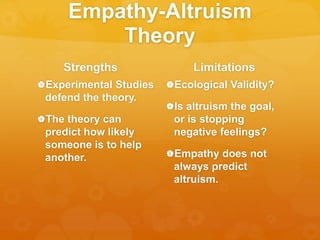 Altruism Theories | PPTX