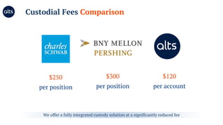 Alternative Investment Custody as a Service Platfrom | PPT