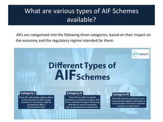 Introduction to Alternative Investment Funds | PPTX
