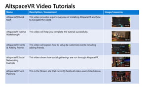 Altspace vr overview | PPT | Free Download