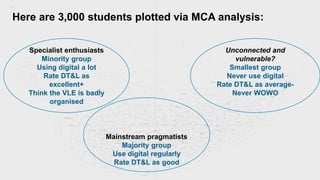 Analysing students’ digital experience: personas and key drivers | PPT