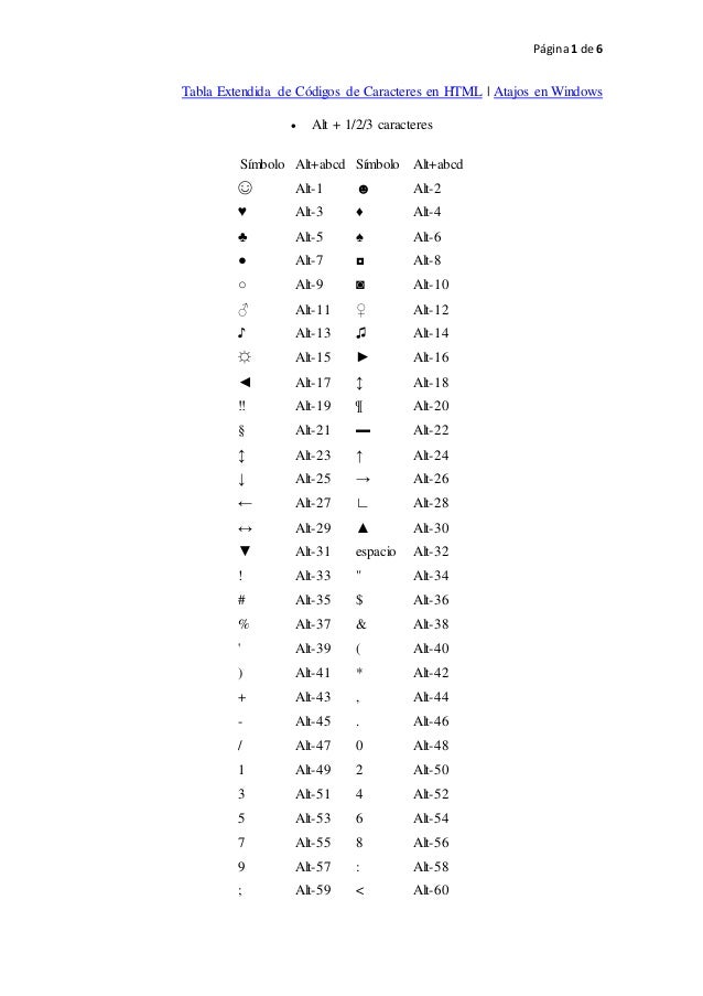 Alt tabla extendida de códigos de caracteres en html