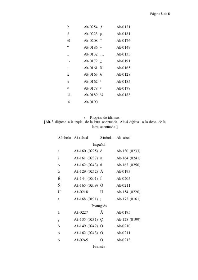 Alt tabla extendida de códigos de caracteres en html