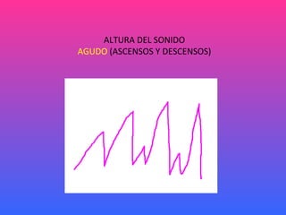 Altura Del Sonido | PPT