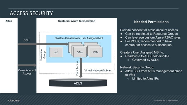 Self-service Big Data Analytics on Microsoft Azure