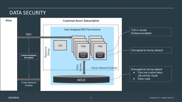 Self-service Big Data Analytics on Microsoft Azure