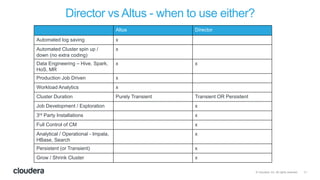 Cloudera Altus: Big Data in der Cloud einfach gemacht | PPT
