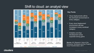 Cloudera Altus: Big Data in der Cloud einfach gemacht | PPT
