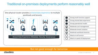 Cloudera Altus: Big Data in der Cloud einfach gemacht | PPT