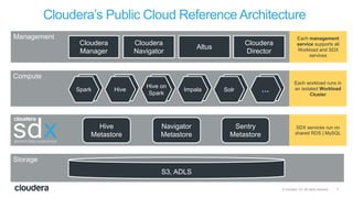Cloudera Altus: Big Data in der Cloud einfach gemacht | PPT
