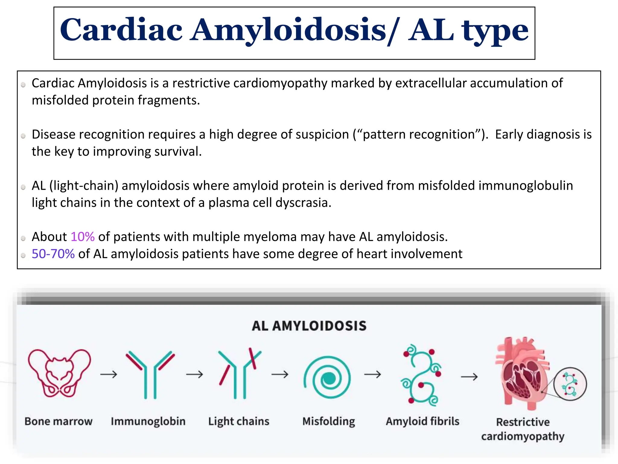 AL type Amyloidosis ppt.pptx | Heart and Cardiovascular Diseases ...