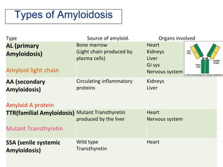 AL type Amyloidosis ppt.pptx