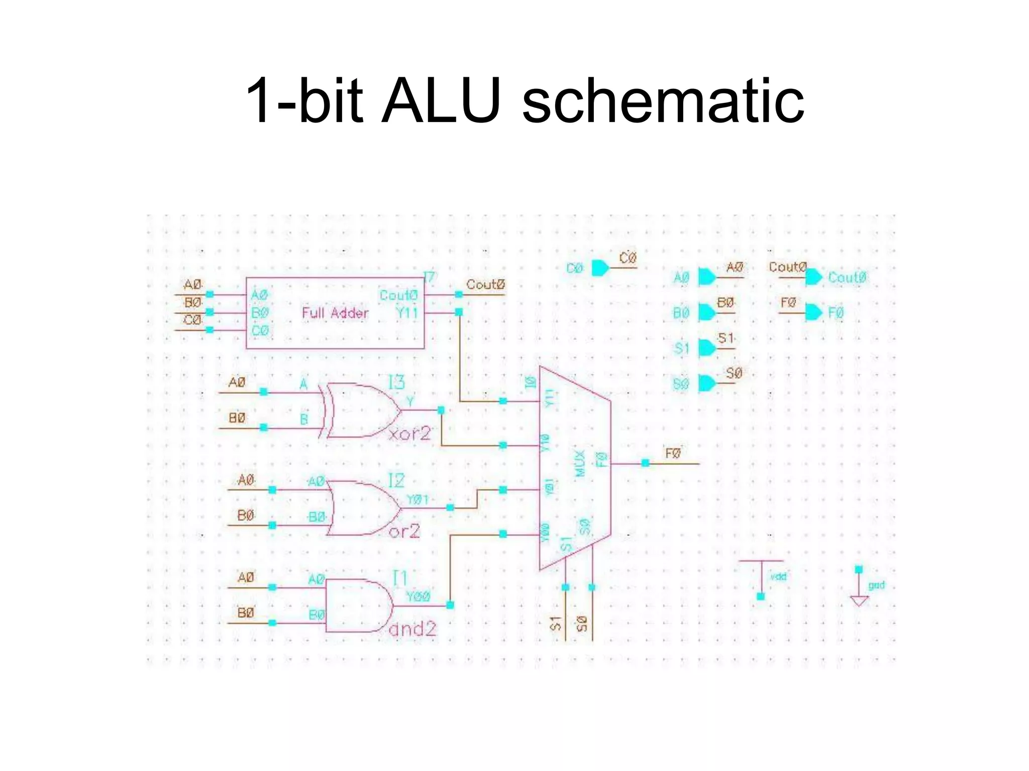 ALU_4bit | PDF