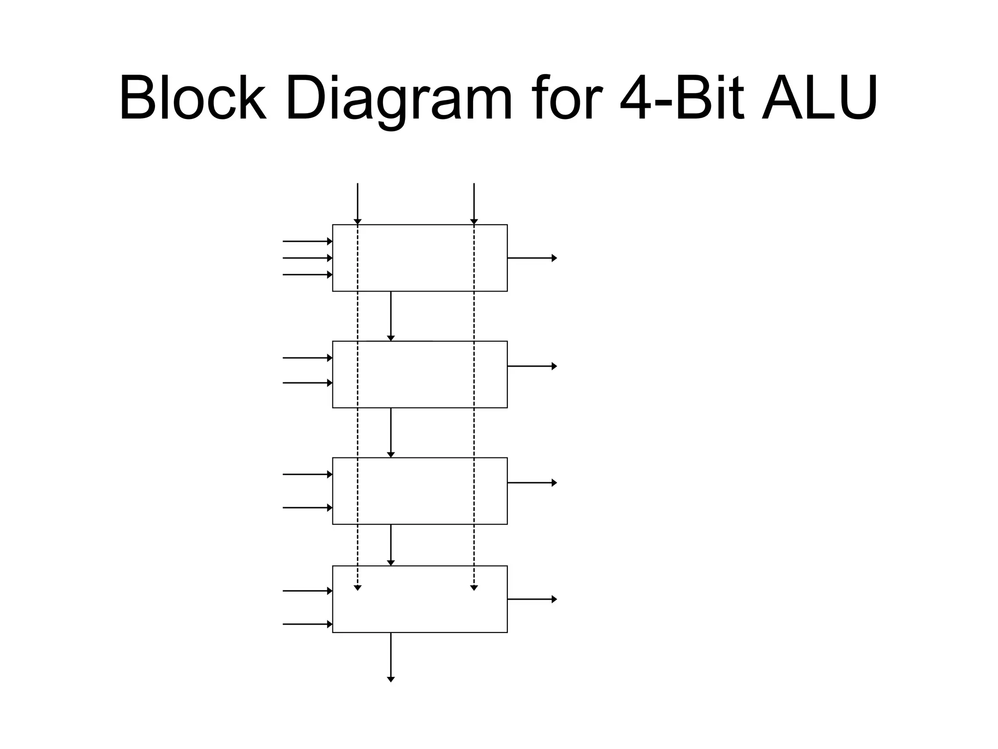 ALU_4bit | PDF