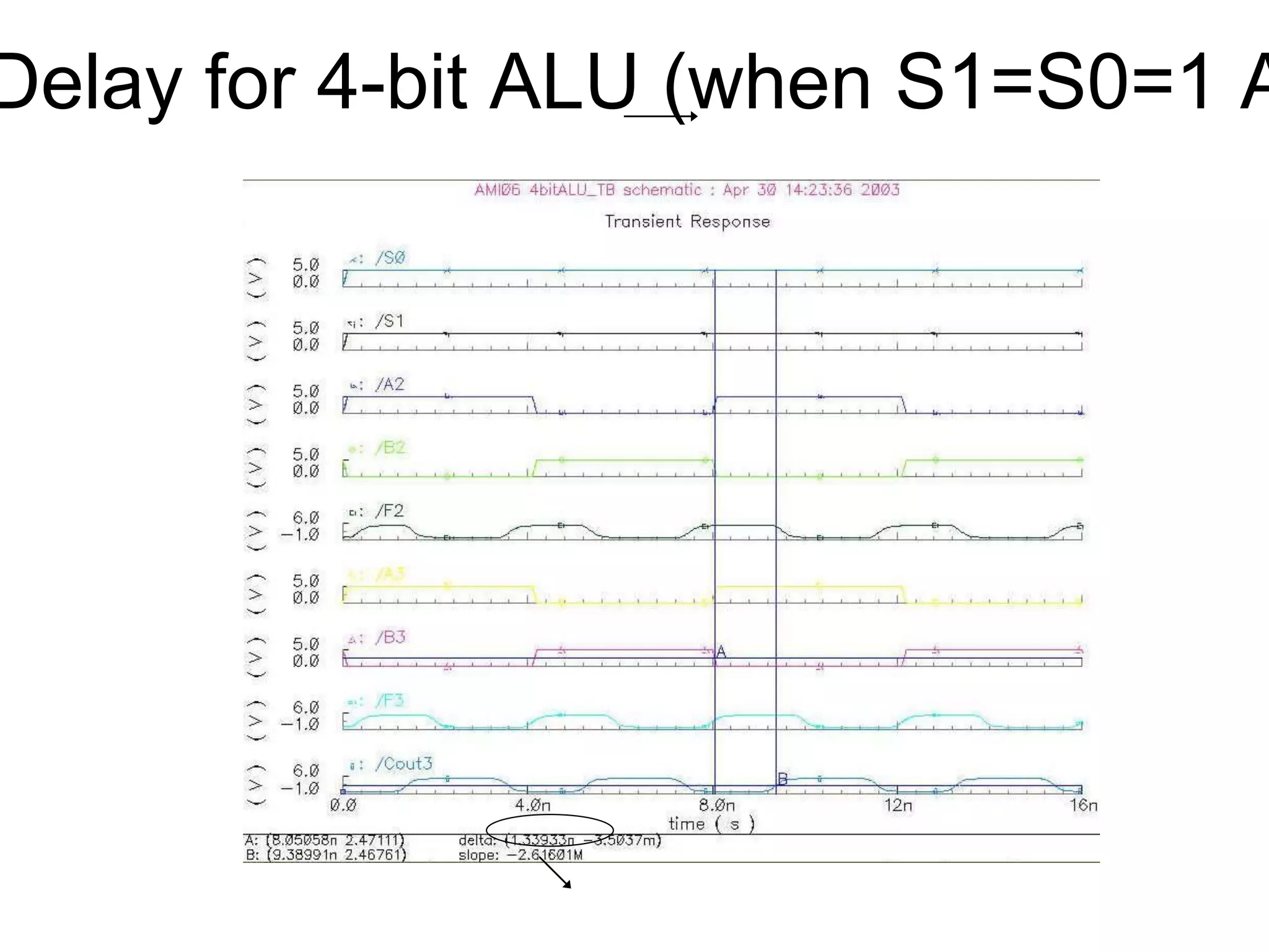 ALU_4bit | PDF