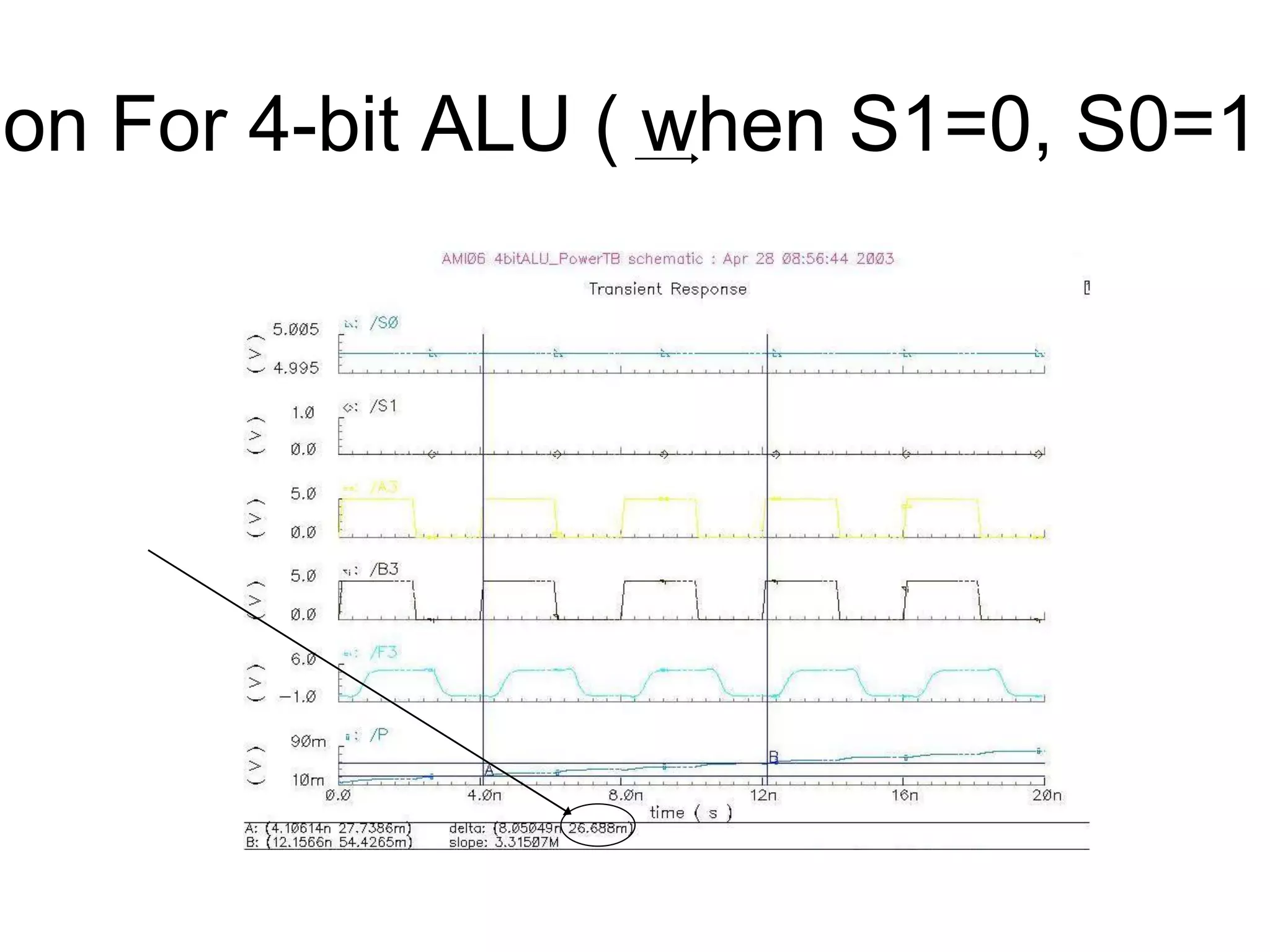 ALU_4bit | PDF