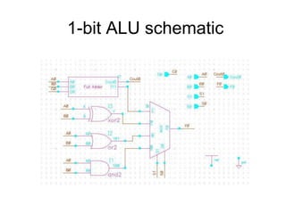 ALU_4bit | PDF