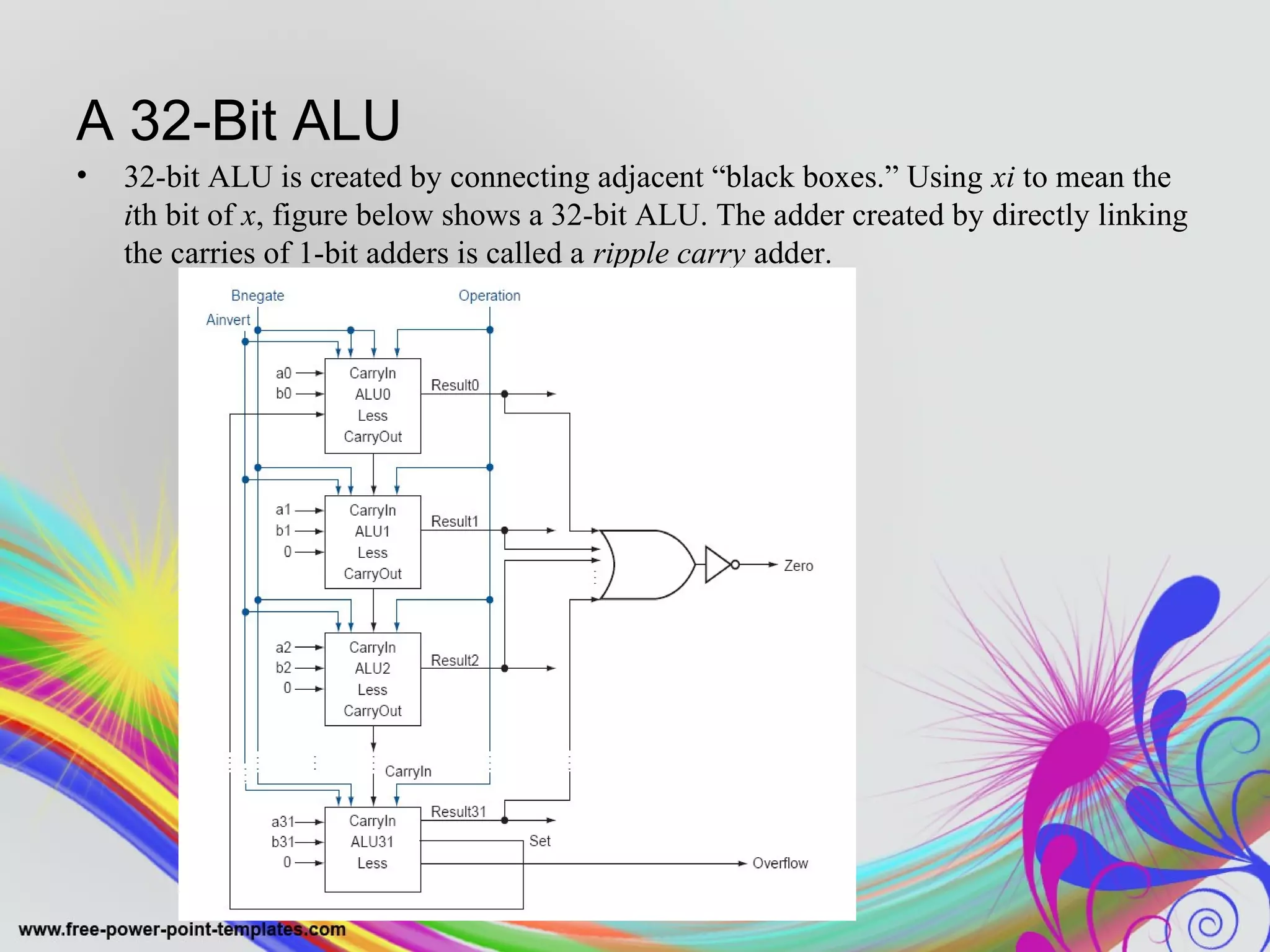 Arithmetic Logic Unit (ALU) | PPT