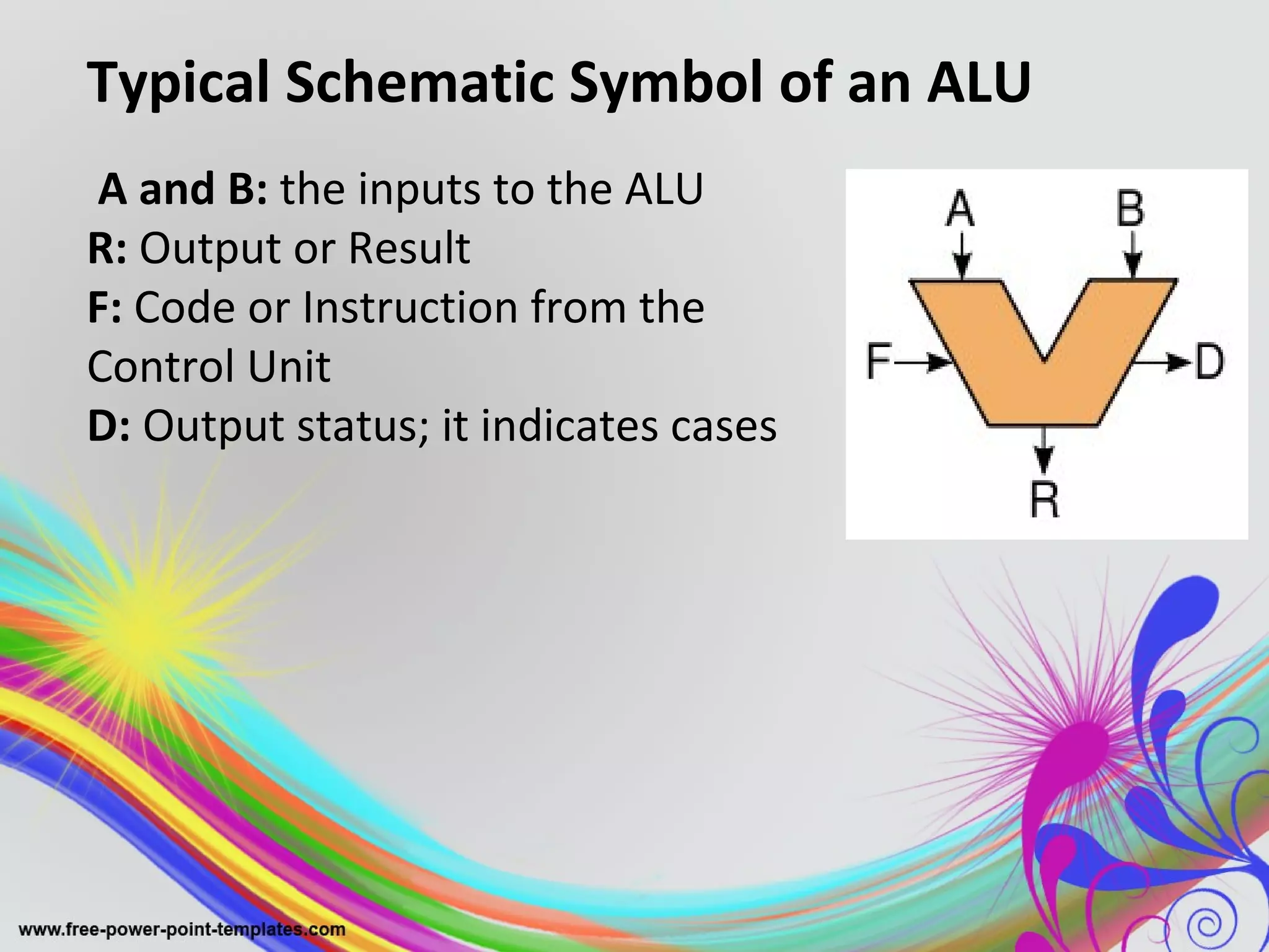 Arithmetic Logic Unit (ALU) | PPT