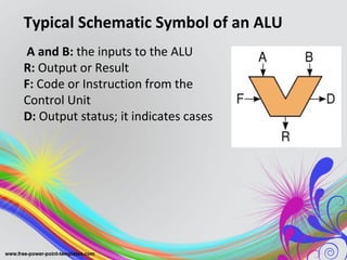 Arithmetic Logic Unit (ALU) | PPT