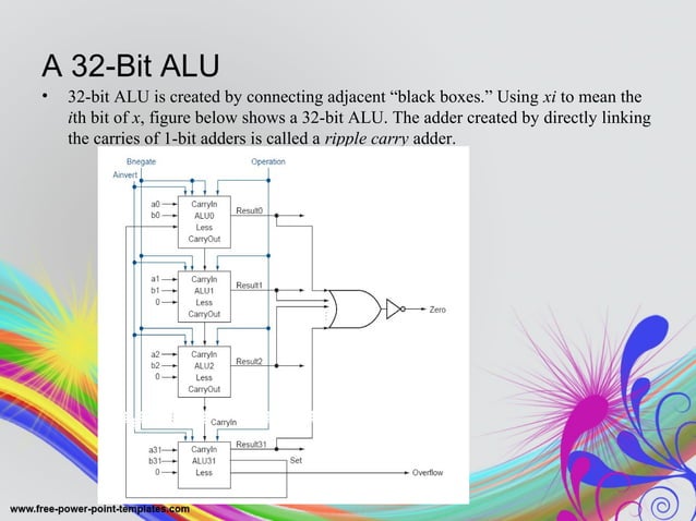 Arithmetic Logic Unit (ALU)