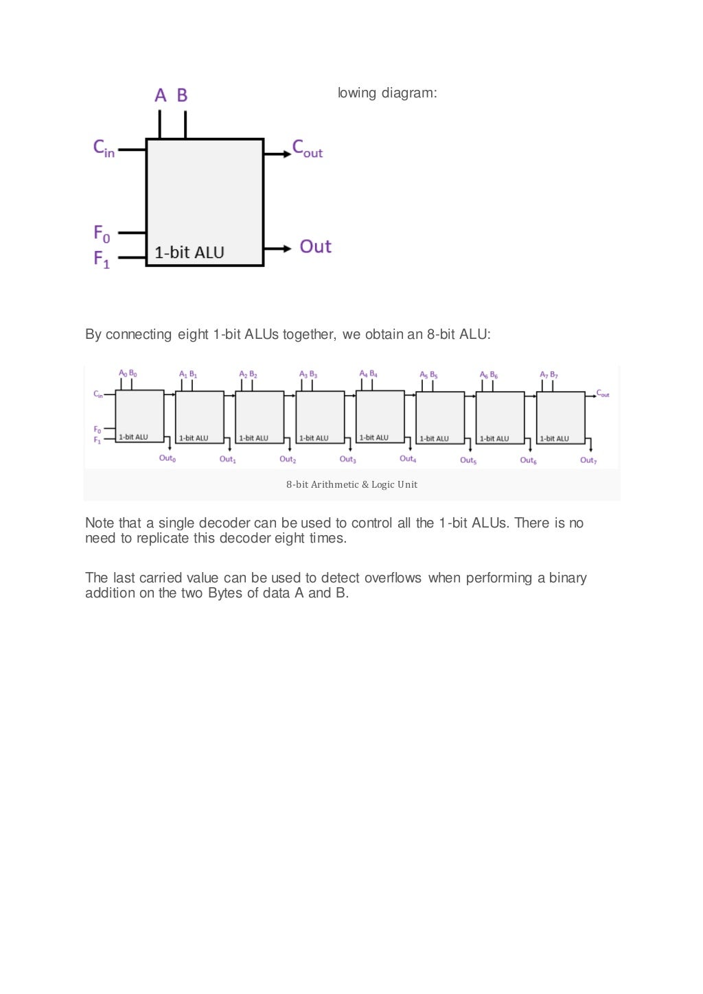 ALU.docx