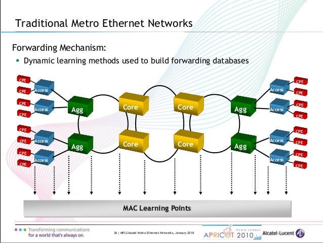 Mpls Based Metro Ethernet Networks Tutorial By Khatri
