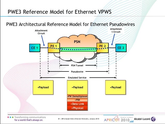 Mpls Based Metro Ethernet Networks Tutorial By Khatri