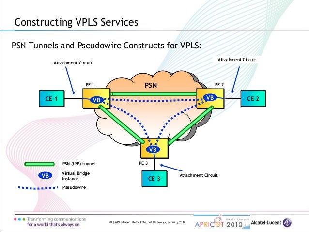 Mpls Based Metro Ethernet Networks Tutorial By Khatri