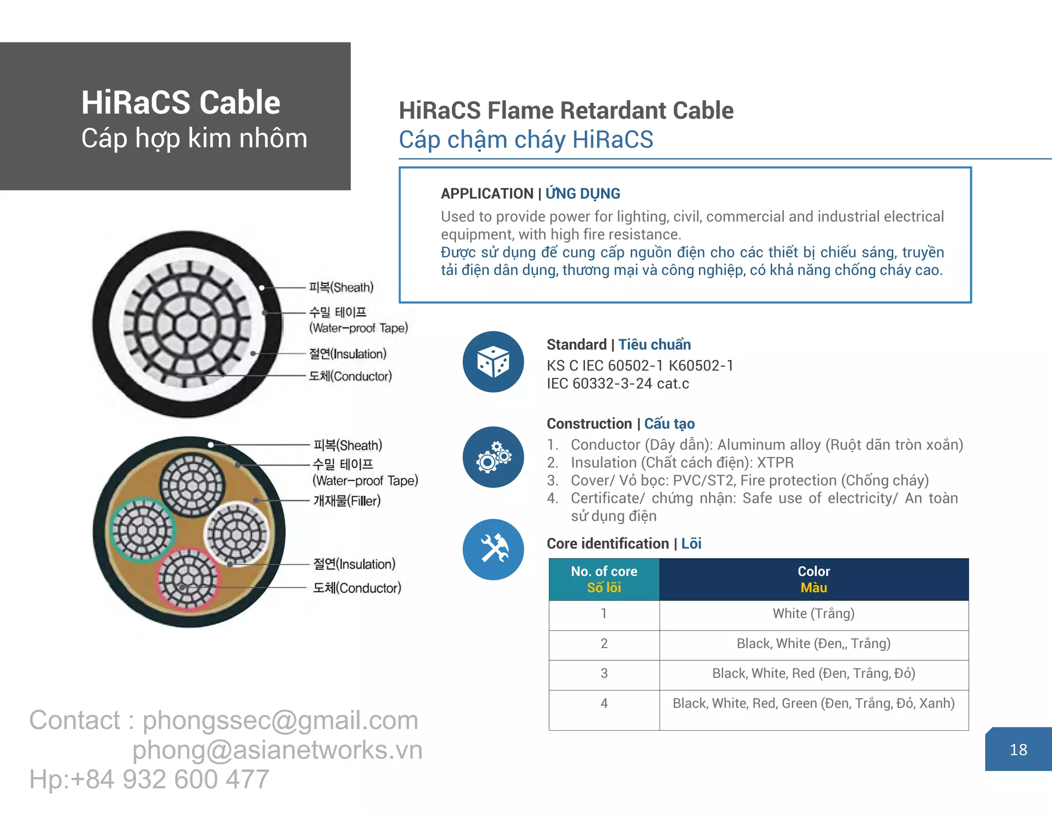 Alu AC cable _ Catalogue | PPT