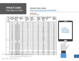 Alu AC cable _ Catalogue | PDF | Technology & Computing