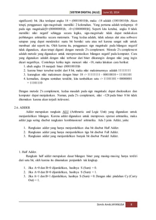 Alu adder | DOCX