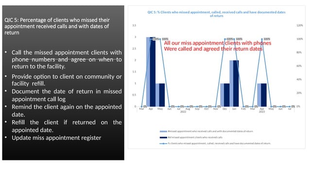 Aluakluak PHCC_Presentation_Template_IIT-QIC_LS4.pptx