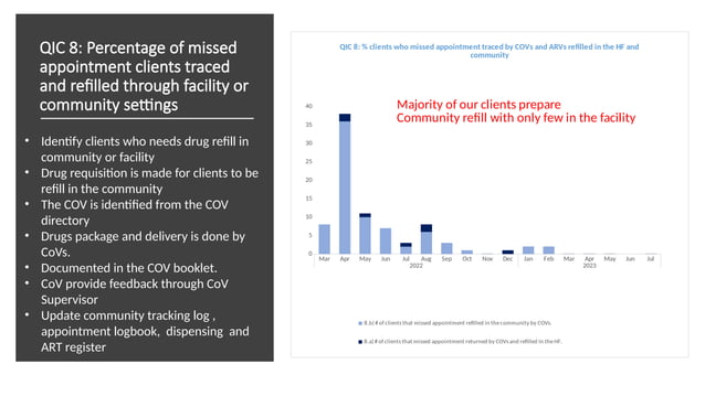 Aluakluak PHCC_Presentation_Template_IIT-QIC_LS4.pptx