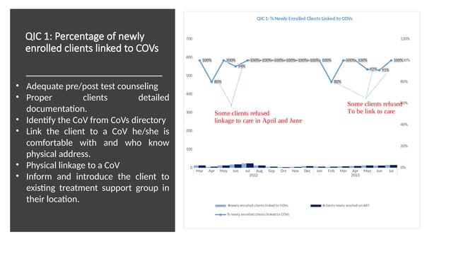 Aluakluak PHCC_Presentation_Template_IIT-QIC_LS4.pptx