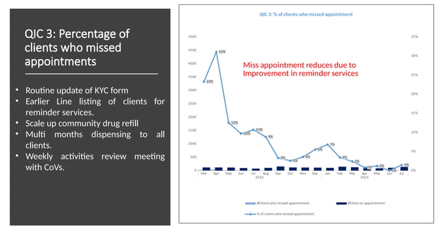 Aluakluak PHCC_Presentation_Template_IIT-QIC_LS4.pptx