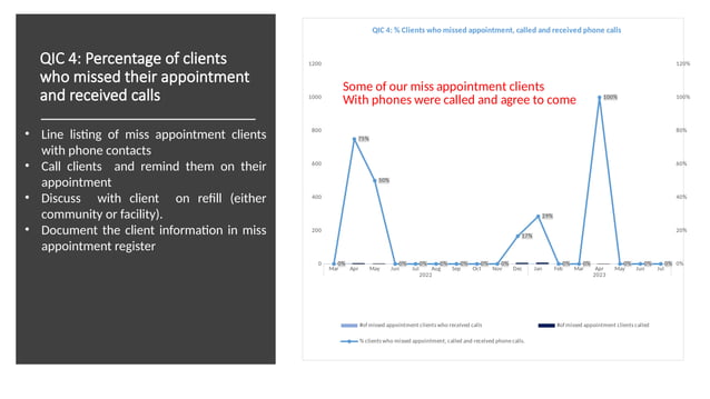 Aluakluak PHCC_Presentation_Template_IIT-QIC_LS4.pptx