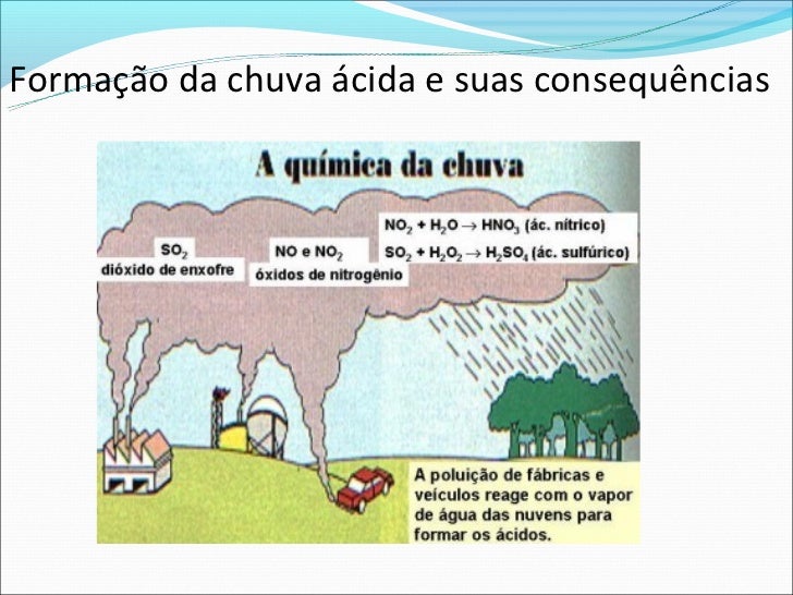 senai chuva acida