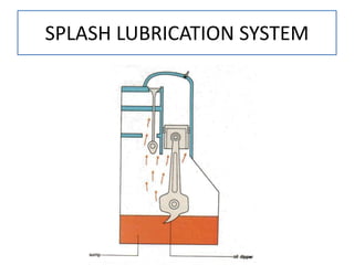 a LUBRICATION ShgyrrttrrrYSTEM-PDF.pdf