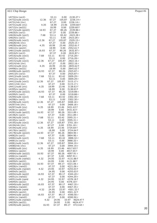 32 bit ALU Chip Design using IBM 130nm process technology | DOCX