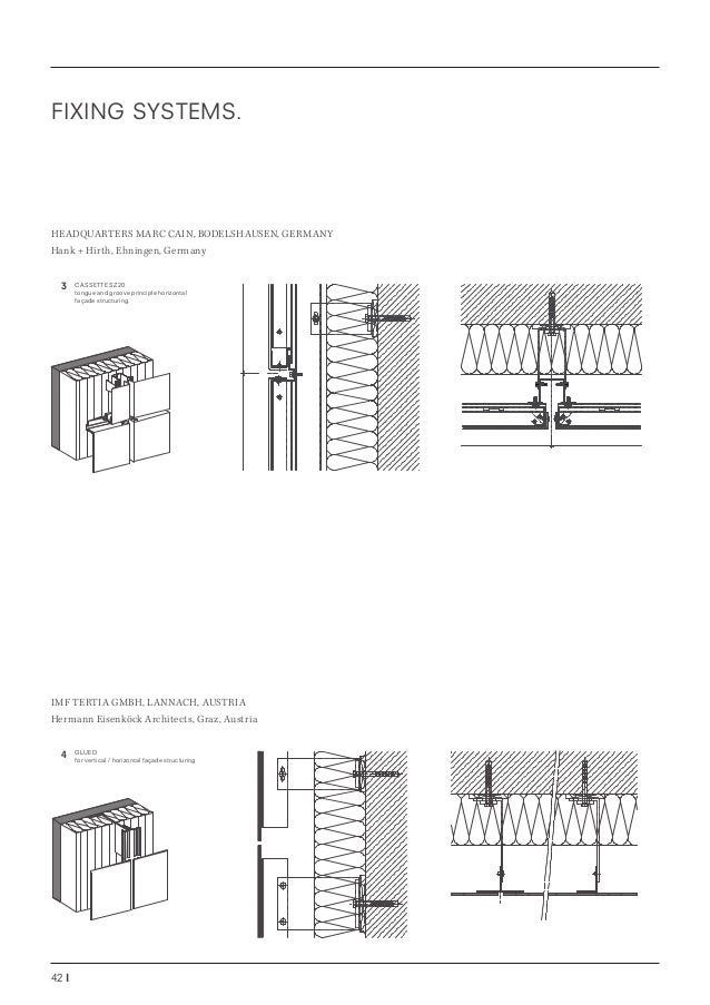 Alucobond - Façade Fascination