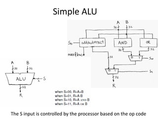 ALUdesign.ppt | Computing | Technology & Computing