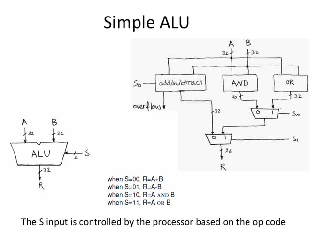 ALUdesign.ppt | Computing | Technology & Computing