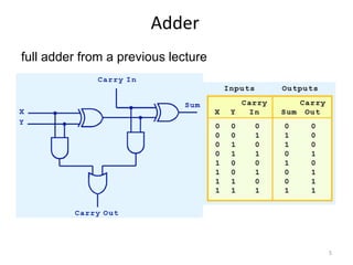 ALUdesign.ppt | Computing | Technology & Computing