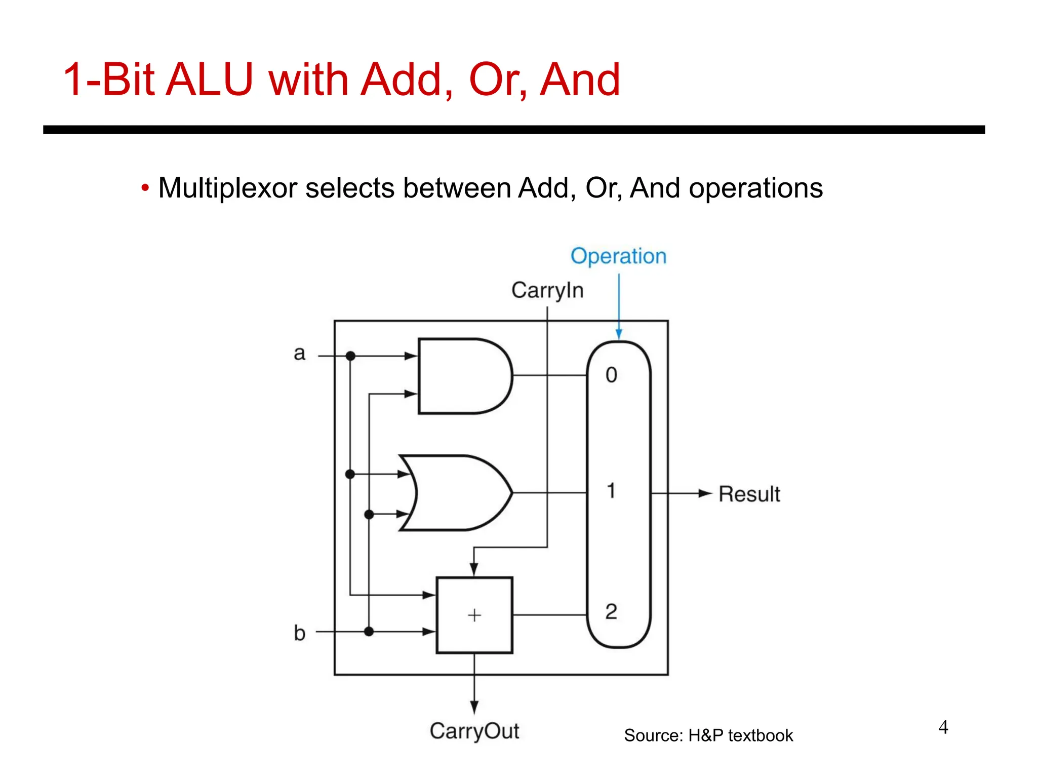 Arithmatic and logic units of the cpu intro | PDF