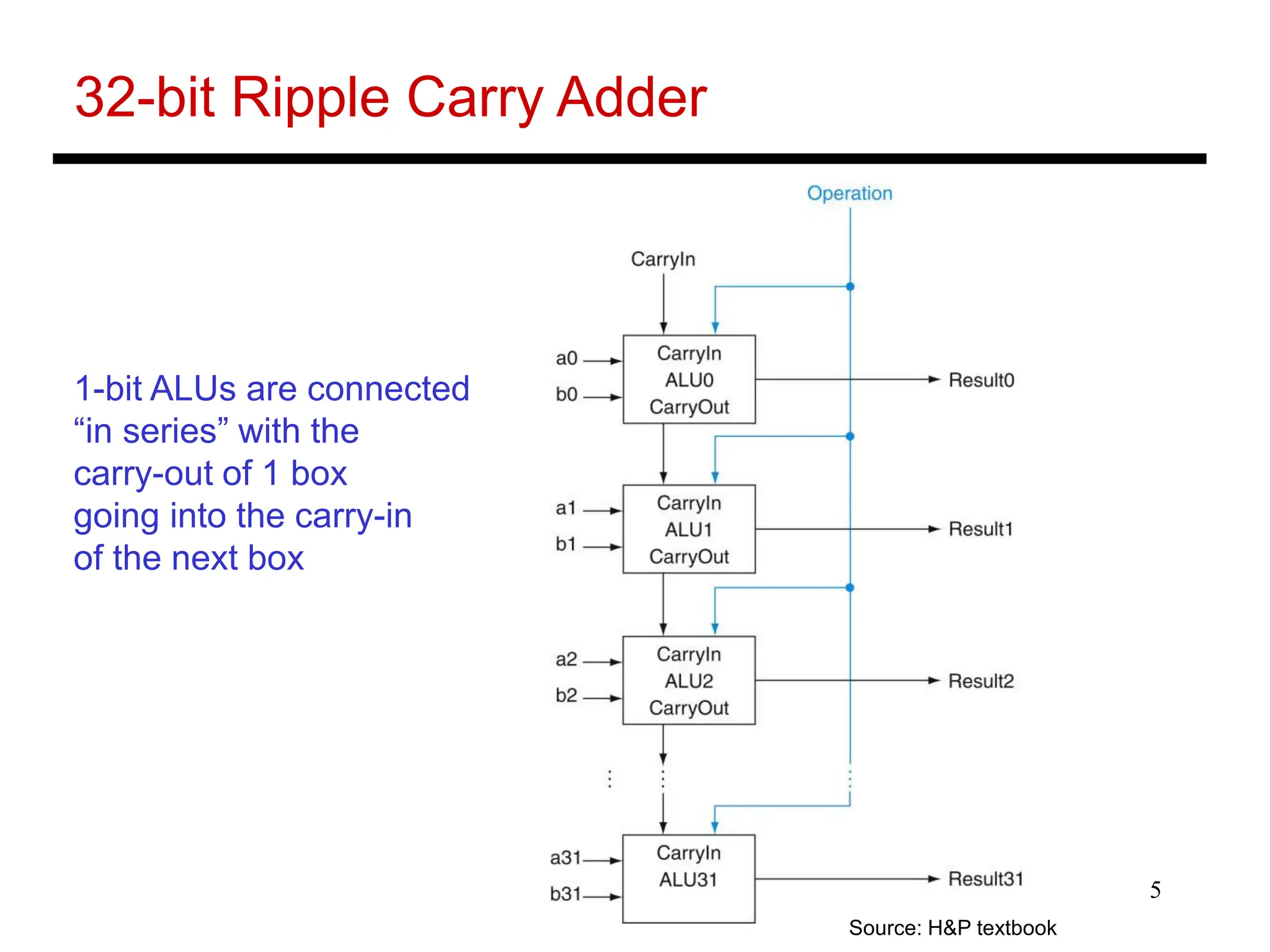 Arithmatic and logic units of the cpu intro | PDF