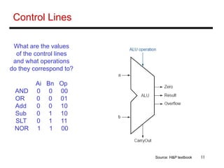 Arithmatic and logic units of the cpu intro | PDF