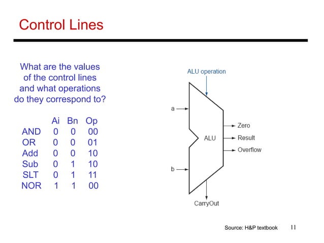 Arithmatic and logic units of the cpu intro | PDF